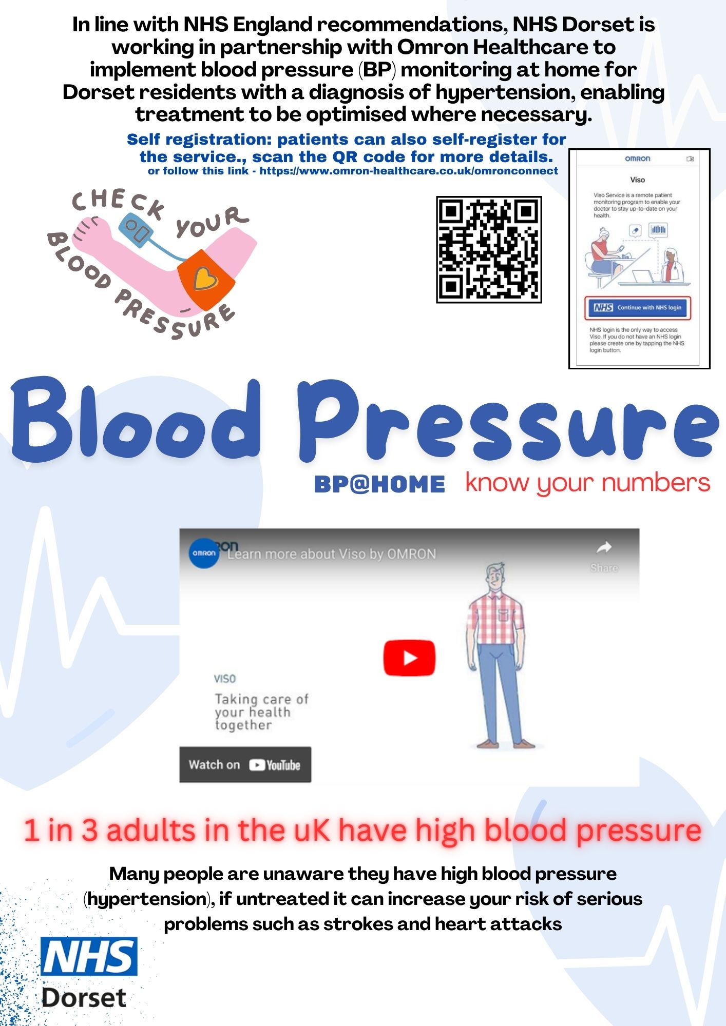 Hypertension Awareness - Poole Central PCN